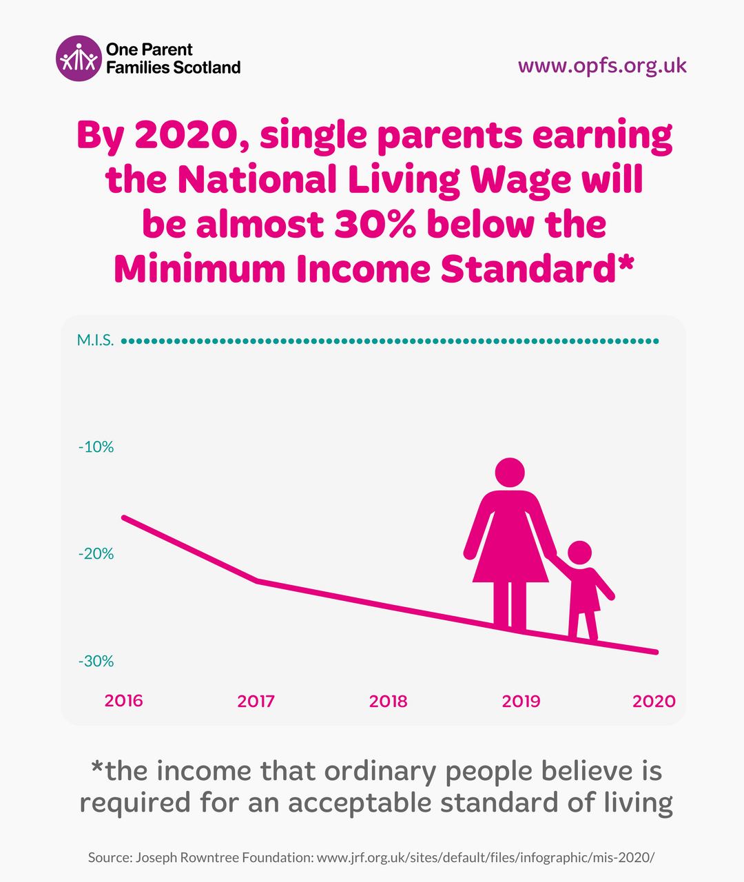 Myth-busting infographics (OPFS) – Original Cinn